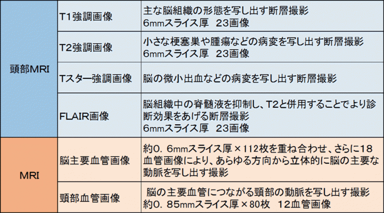 %e3%82%ab%e3%83%a9%e3%83%95%e3%83%ab%e3%81%aa%e8%a1%a8 | 医療法人泰庸会 新潟脳外科病院